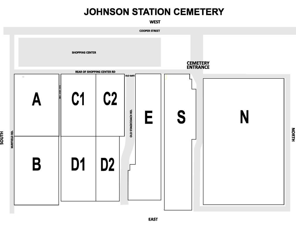 Finding A Relative - Johnson Station Cemetery